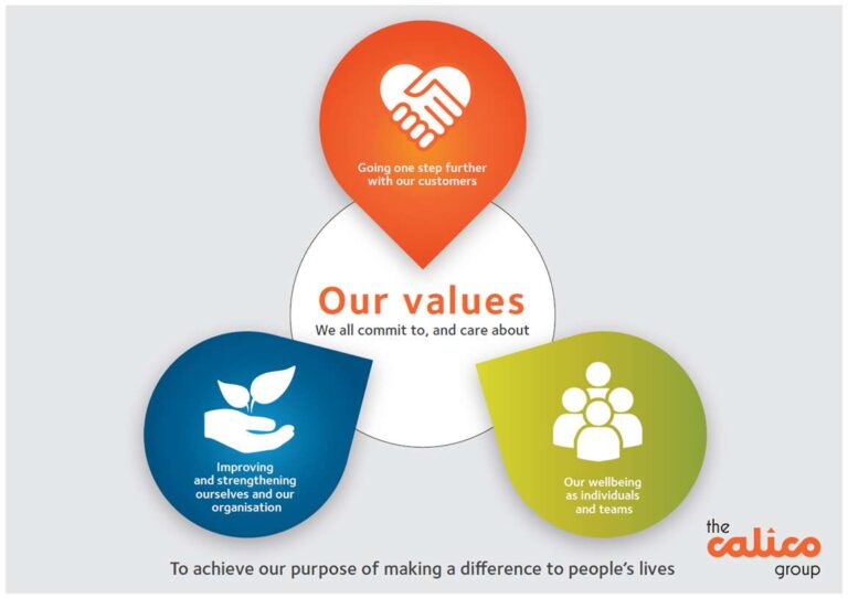 The Calico Group - Calico Board