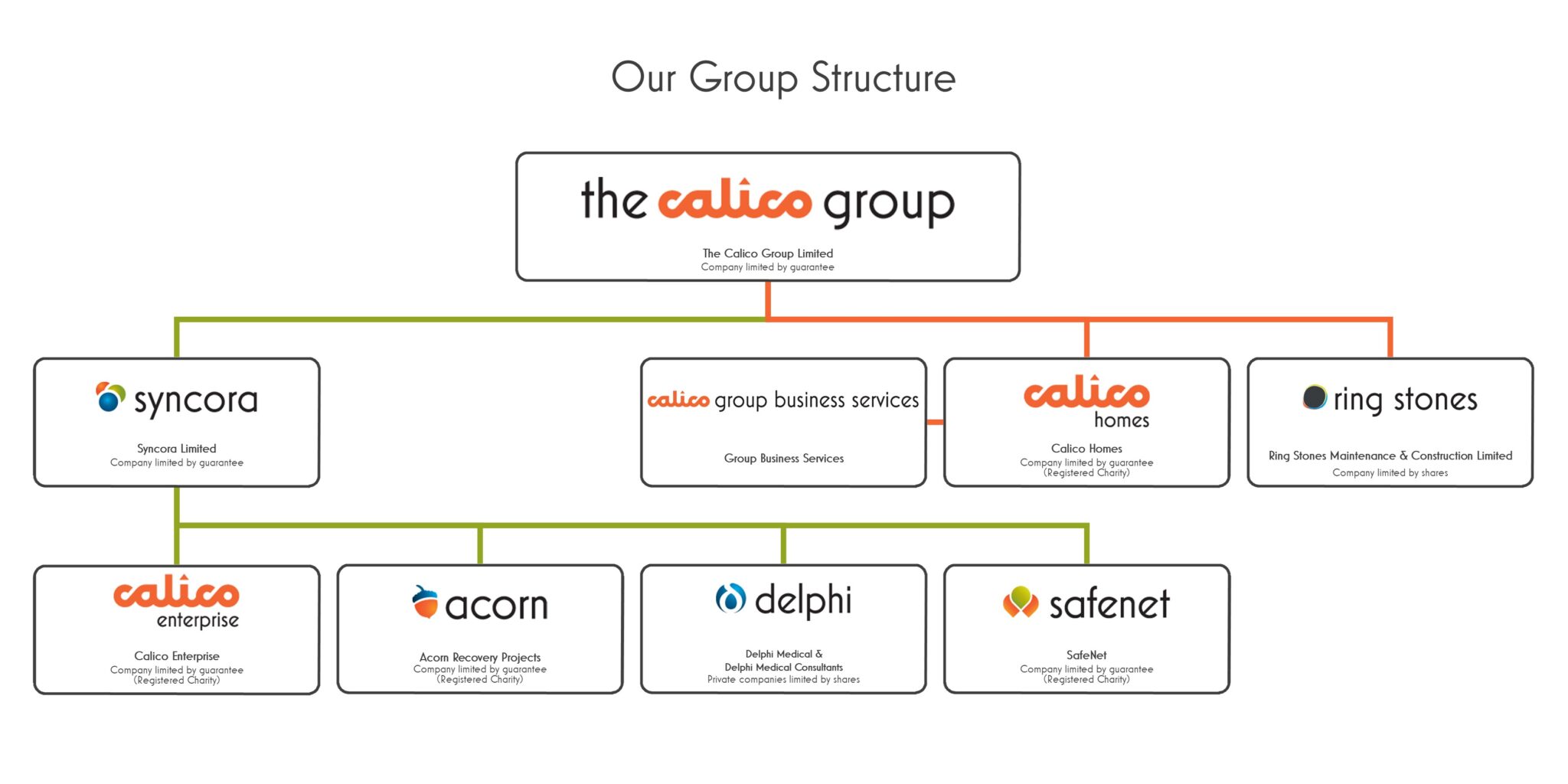 The Calico Group - Calico Board